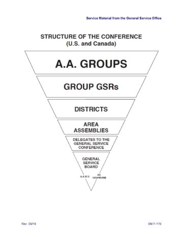 Service Structure – CNIA 07